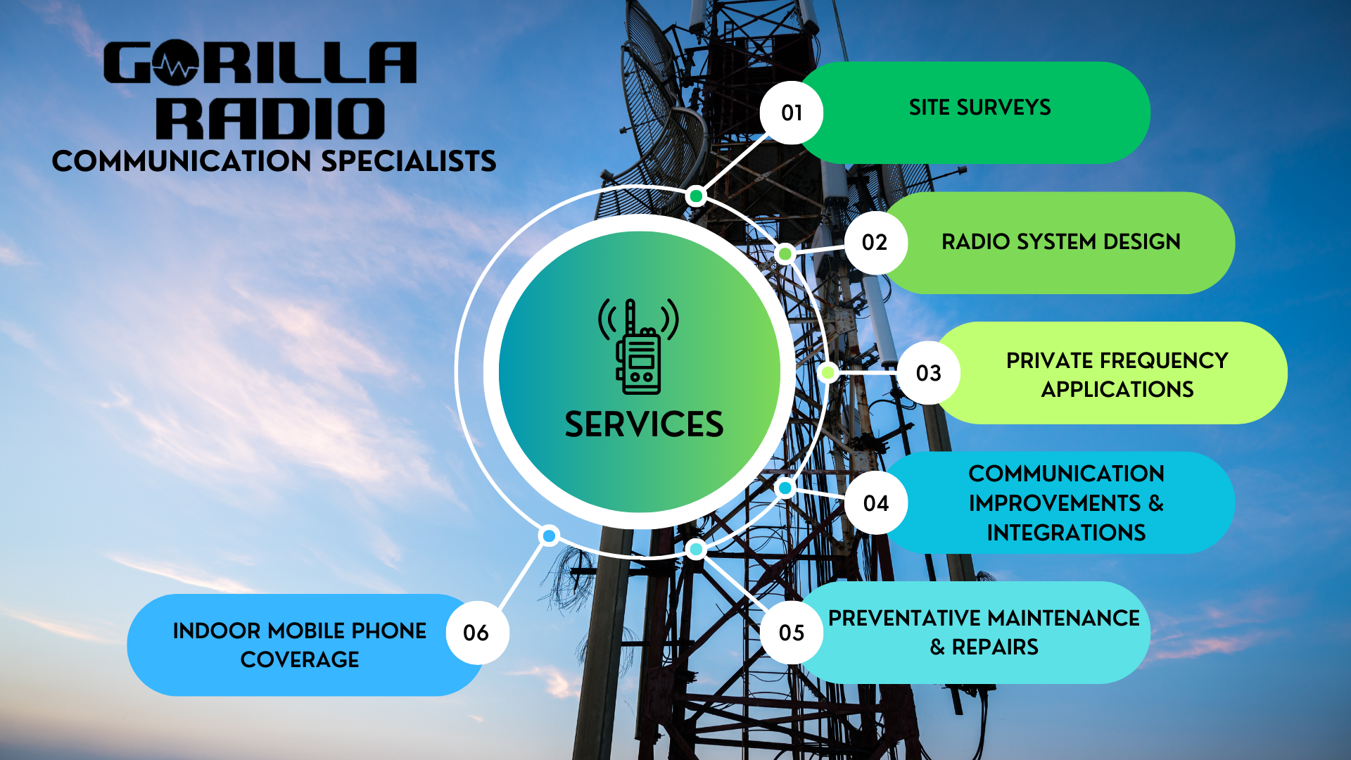 Two Way Radio Repairs & Installs